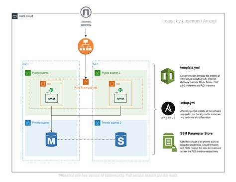 GitHub Lusengeri Django Test App A Django React Application Demonstrating Various Deployment