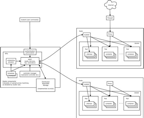 【龙芯有云第三话】龙芯平台kuberentes适配最新进展