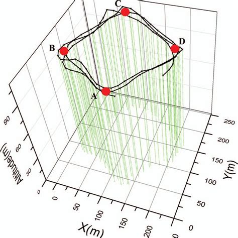 3d Trajectory Results Between Four Points Download Scientific Diagram