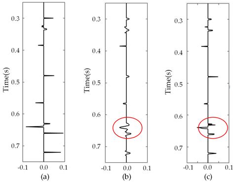 Enhanced Small Reflections Sparse Spike Seismic Inversion With Iterative Hybrid Thresholding