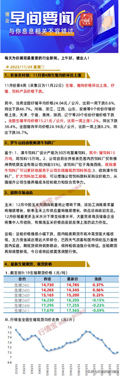 最新数据 月第 周生猪猪肉环比上涨仔猪价格依旧萎靡不振 潭牛 饲料 收购