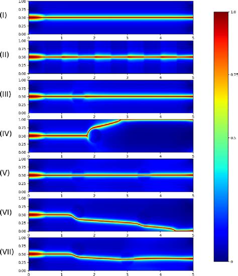 Crack Paths In Inhomogeneous Materials With Different Spatial Depen