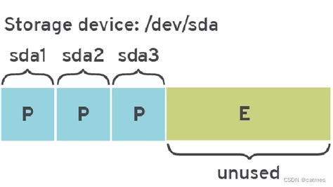 使用parted命令给linux磁盘分区扩容ubuntu 安装parted Csdn博客 使用parted命令给linux磁盘分区扩容ubuntu 安装parted Csdn博客