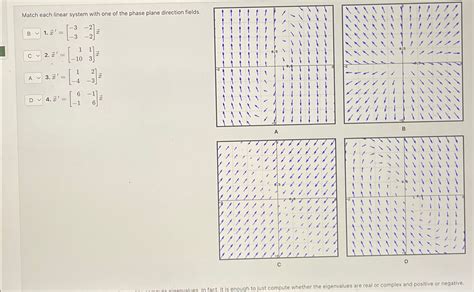 Solved Match Each Linear System With One Of The Phase Plane