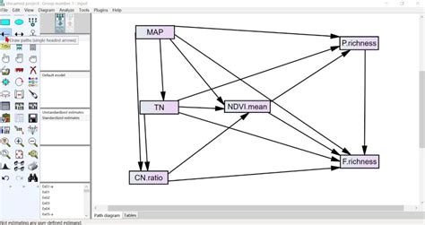 Mpb 中科院南土所褚海燕组 结构方程模型在土壤微生物生态学中的应用 Csdn博客