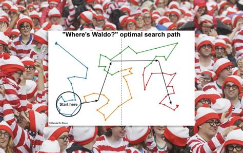 Want To Know Where Wally Is In The Quickest Time Possible Metro News