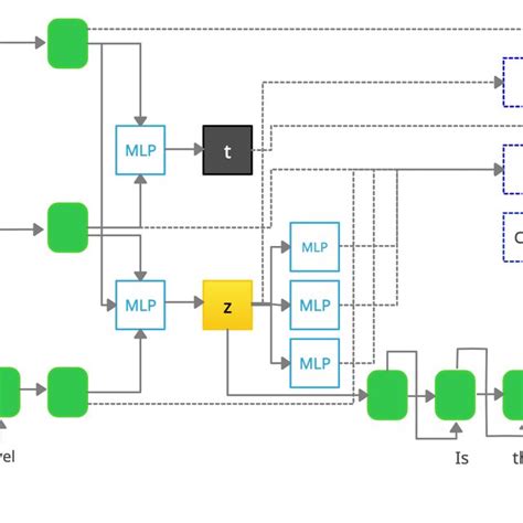Overview Of Vqgrad A Visual Question Generation System For Radiology Download Scientific