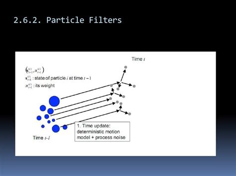 3d Tracking Chapter2 2 Kalman Filter