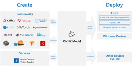 ai模型部署落地综述（onnx ncnn tensorrt等） 知乎