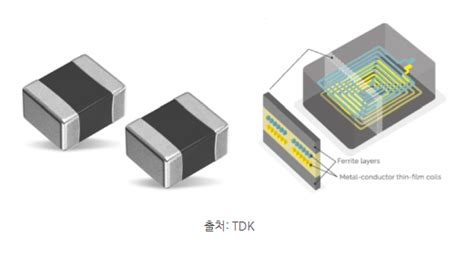 Qyresearch Korea