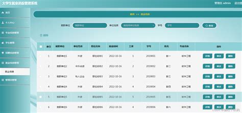 就业信息追踪 基于Springboot Vue开发实现就业信息追踪系统 阿里云开发者社区