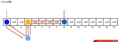 Java Hashmap、linkedhashmap、treemap底层原理hashmap和linkedhashmap底层原理 Csdn博客