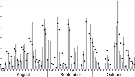 A Comparison Of Observed And Model Predicted Relative Migration