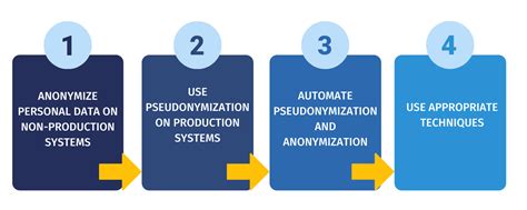 Pseudonymization According To The Gdpr [definitions And Examples