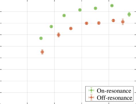 Memory Bandwidth The Memory Efficiency Versus The Signal Pulse Length Download Scientific
