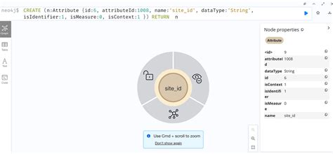 Learning Graph Databases Part I — Introduction To Graph By