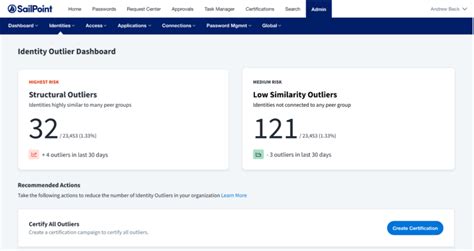 identity outliers discover and remediate anomalous identities compass