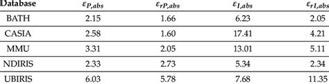 Errors Of Base Radii Detection Pixels Download Scientific Diagram