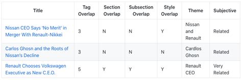 The Best Document Similarity Algorithm In 2020 A Beginners Guide