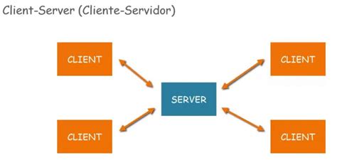 Conhecendo Nodejs Tipscode
