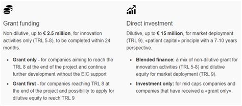 What Is The Eic Accelerator Akamba