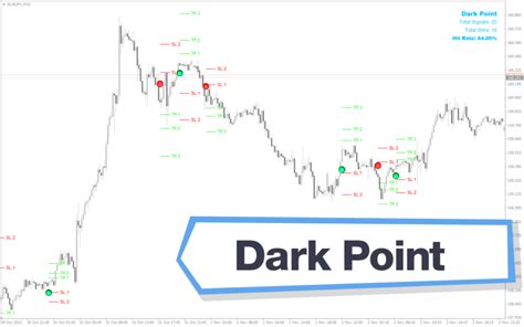 Dark Point Mt4 Indicator Download For Free Mt4collection