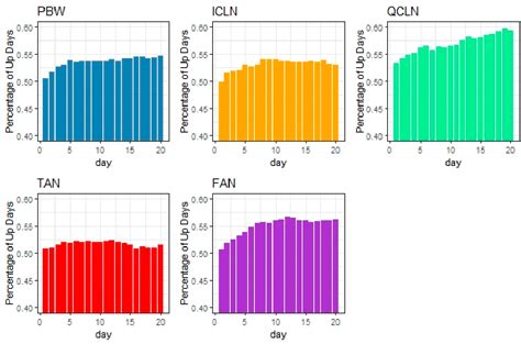 Figure 1 From A Random Forests Approach To Predicting Clean Energy