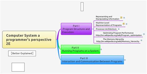 Computer System A Programmers Perspective 2e Xmind Mind Mapping Software