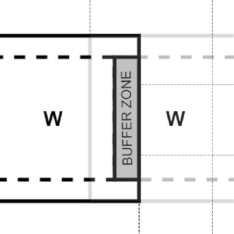 A Buffer Zone Between Two Workers A Unit Entering The Buffer Zone On