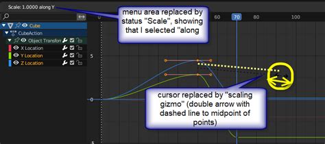 How To Scale Fcurves Of Armature And All Actionsanimations Using Python