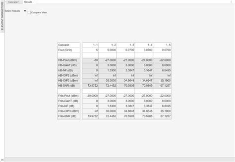 RF Budget Analyzer Analyze Gain Noise Figure IP And IP Of Cascaded RF Elements And Export