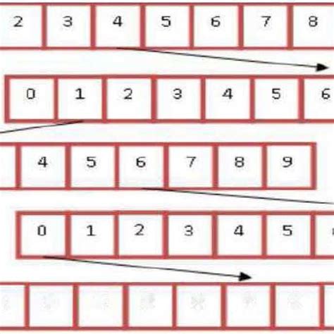 frame hierarchy in hitsobs in the above hierarchy a burst transmitted