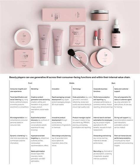 rafael schwarz on linkedin beauty genai generativeai marketing