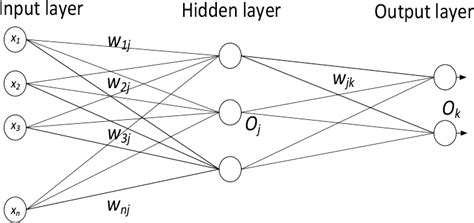 Basic Structure Diagram Of Ann Download Scientific Diagram