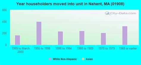 01908 Zip Code Nahant Massachusetts Profile Homes Apartments