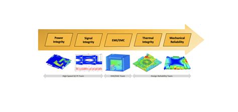 Chip Aging Becoming Key Factor In Data Center Economics