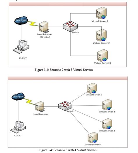 Optimized Load Balancing Using Adaptive Algorithm In Cloud Computing