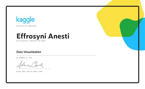 Effrosyni Anesti Completed The Data Visualization Course On Kaggle