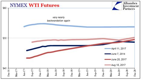 Commitment Of Traders Crude Confounding Confusion Seeking Alpha