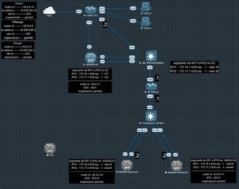 Sdwan Lab Only Mpls Connections Cisco Community