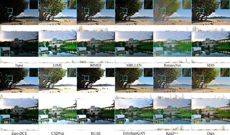 Figure 8 From Multiscale Low Light Image Enhancement Network With Illumination Constraint