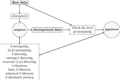 Judith Sáinz Pardo Díaz On Linkedin An Open Source Python Library For Anonymizing Sensitive