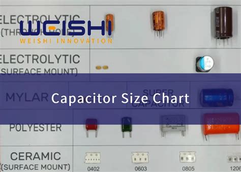 Capacitor Size Chart The Ultimate Guide To Capacitor Sizes 2025