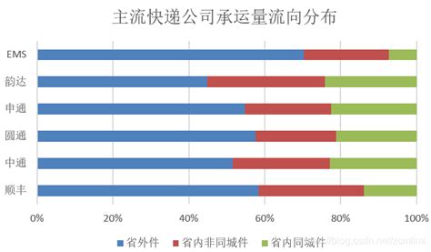 关于时序数据与比例数据的图表可视化 连续型时间数据和离散型时间数据有何区别 csdn博客