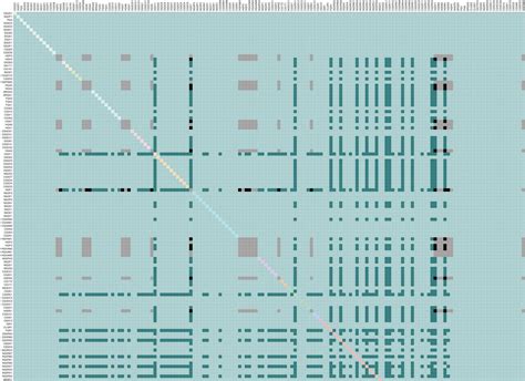 Python Bokeh Not Changing The Colour Of The Text When Updating Stack Overflow