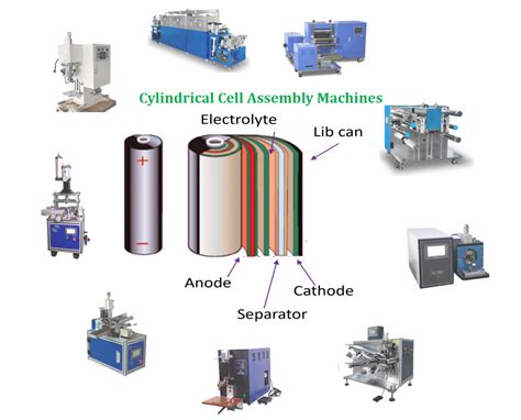 2 In 1 Pouch Cell Assembly 500w Electrolyte Injection And Vacuum