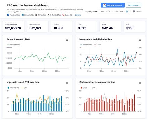 Report Scheduling Why Is It A Must For Every Business Blog