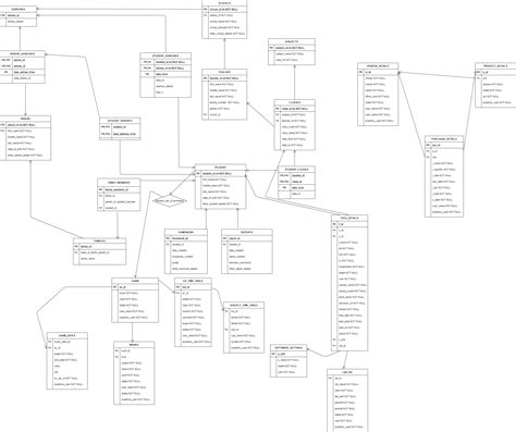 Solved Create Each Of All These Tables Using Sql Commands