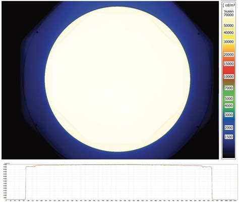 Luminance And Radiance Standard Opsytec
