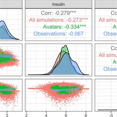 Endpoint Distribution For The Hematotoxicolgy Model For 1000